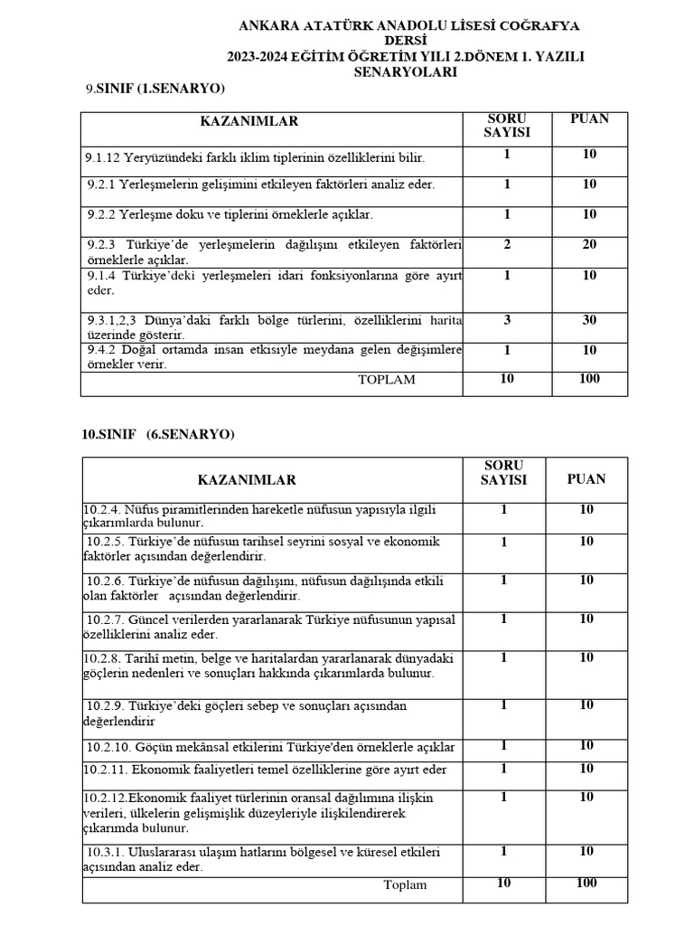 Cografya | PDF