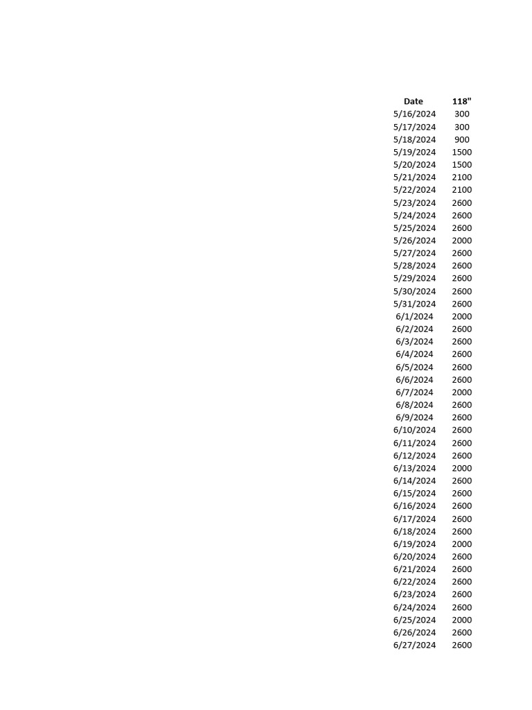 400 TC Schedule | PDF