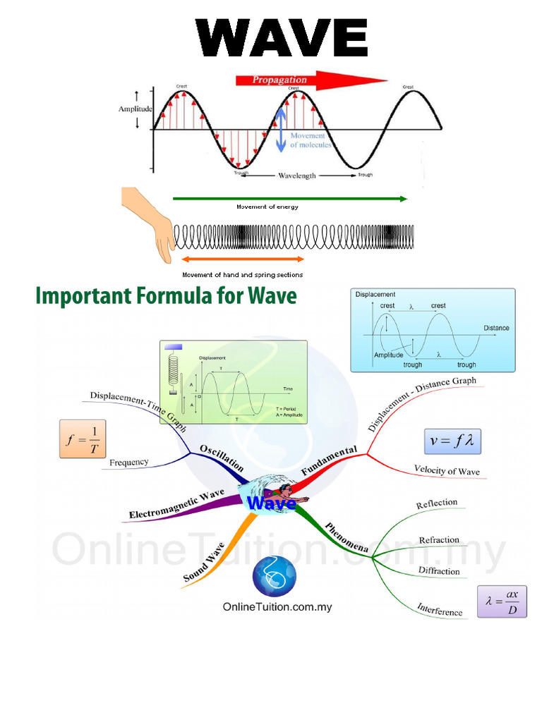 WAVE | PDF