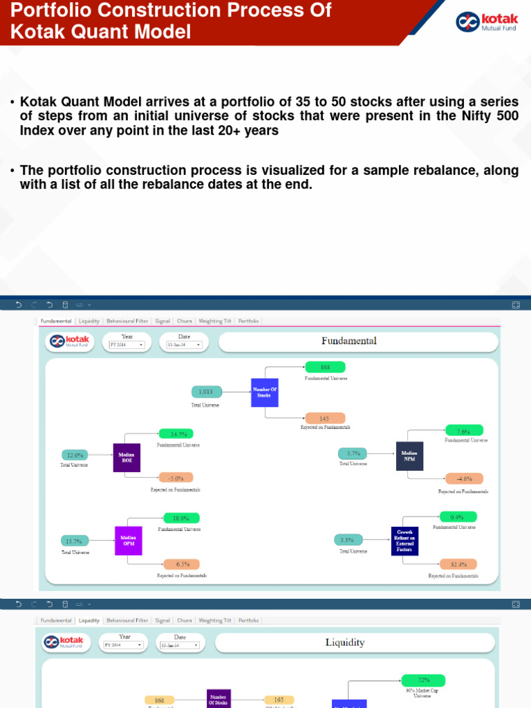 Portfolio Construction Process and Rebalance Dates | PDF | Investing ...