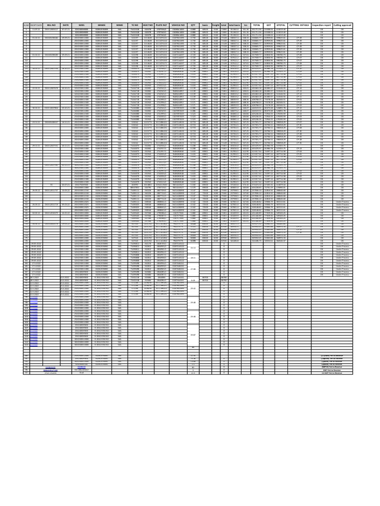Steel Plate Receipt and Inspection Data | PDF | Vehicles