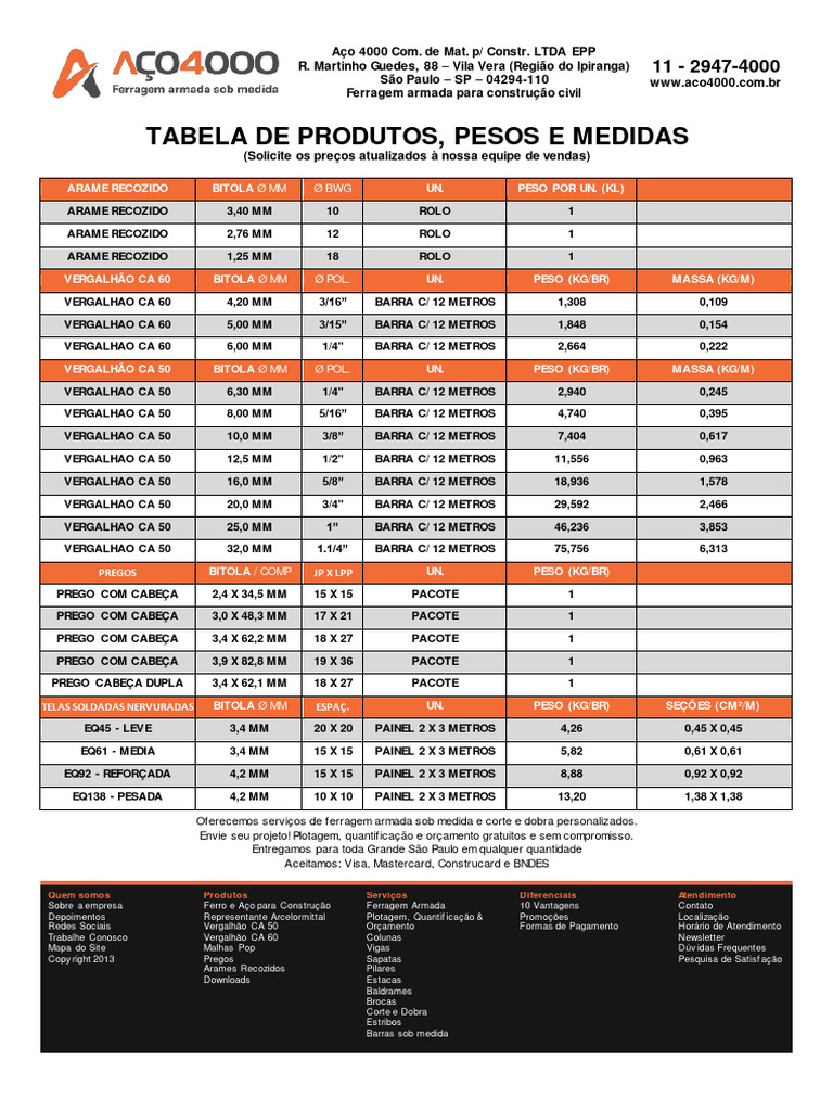 Tabela Produtos Pesos Medidas | PDF | Setor secundário da economia | Metais