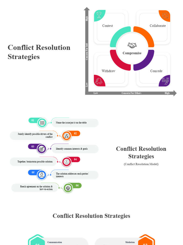 SlideEgg - 400618-Conflict Resolution Strategies | PDF | Conflict Resolution | Mediation