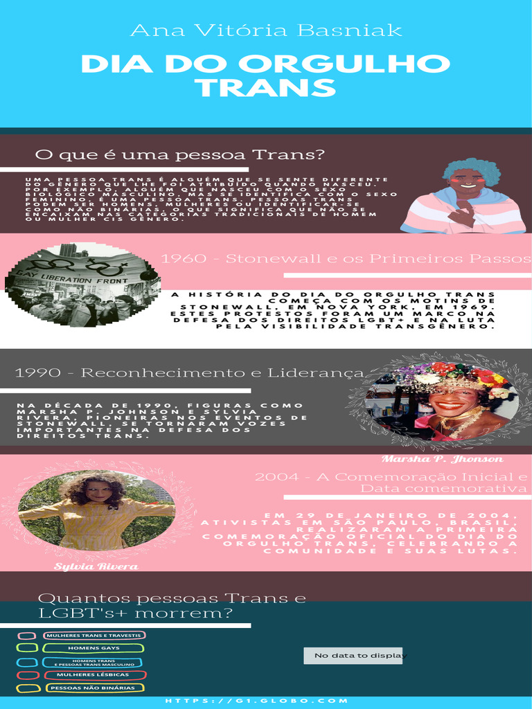 Dia do orgulho trans | PDF | Estudos LGBTQIA+ | Transgênero