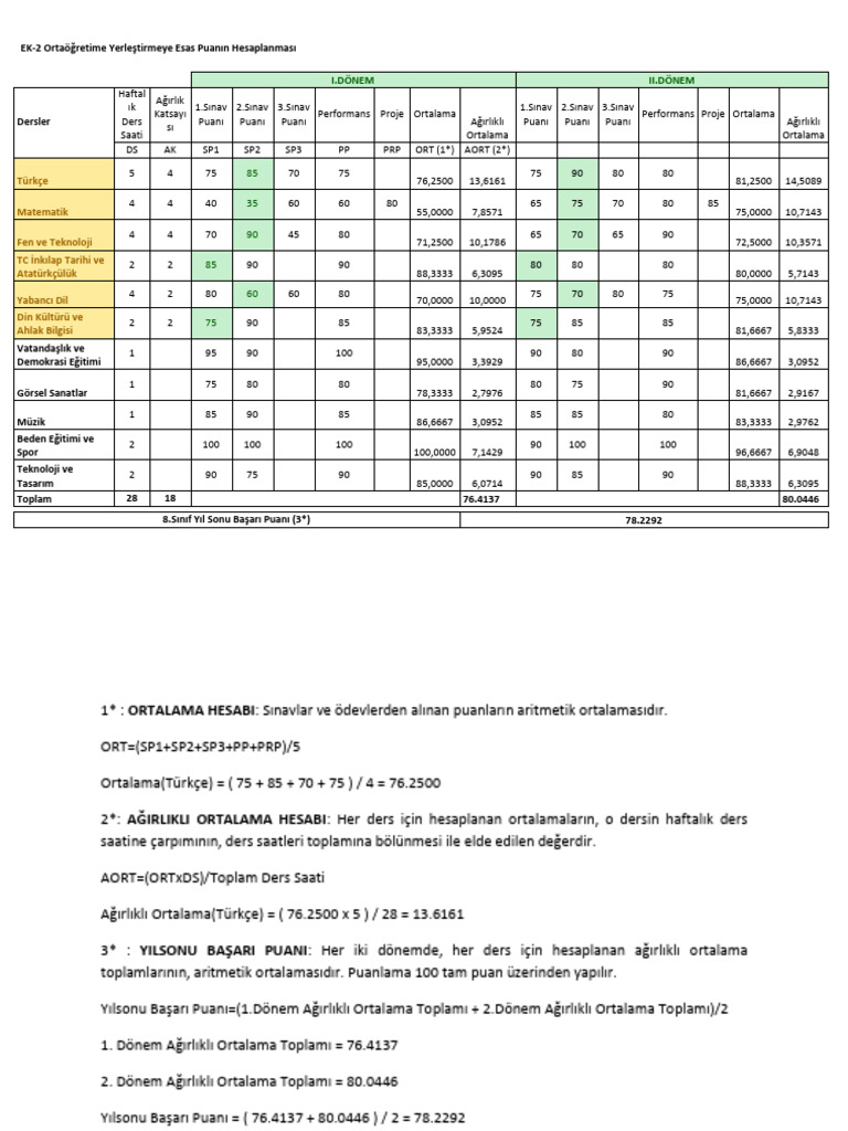 2013 OGES KLVZ PuanHesabi | PDF