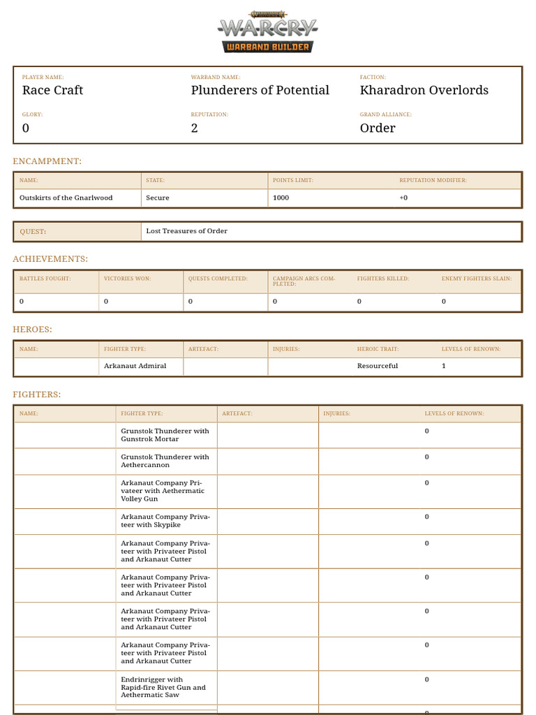 Varanscribe Campaign Roster - 3 | PDF