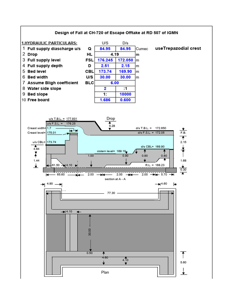 Sarda Fall Design at CH-720 | PDF | Mortar (Masonry) | Concrete