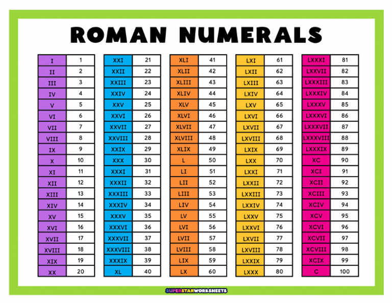 Roman Numeral Chart Color | PDF