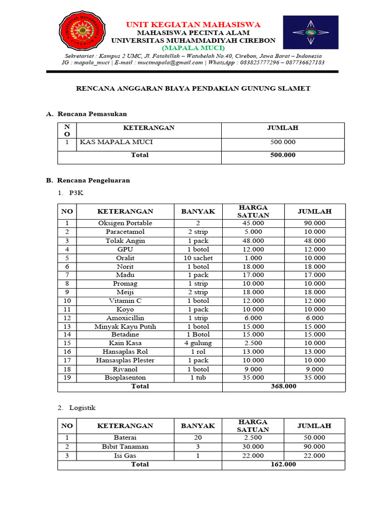 RAB_Pendakian Gunung Slamet | PDF