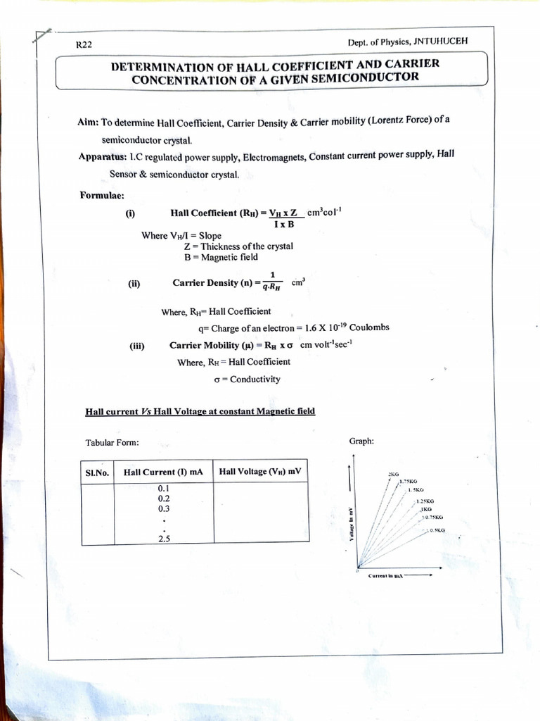 AP Experiment No 2 | PDF | Inductor | Magnetic Field