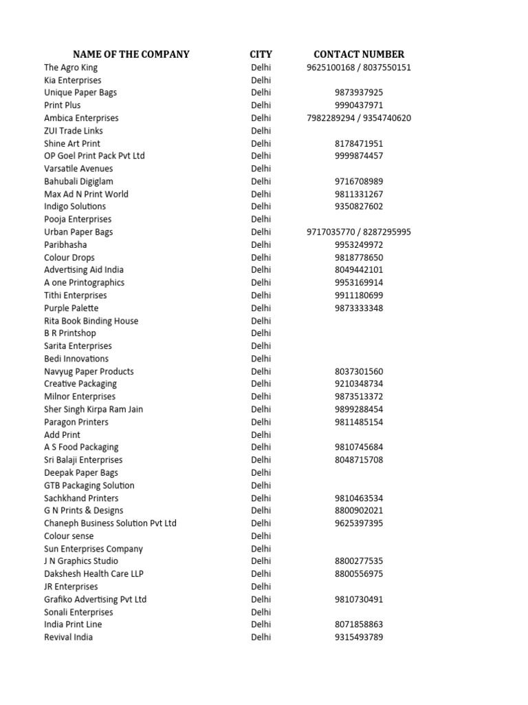 Business Data Updated | Download Free PDF | Gujarat | Delhi