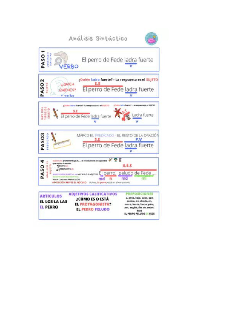 Pasos para Analisis Sintactico | PDF