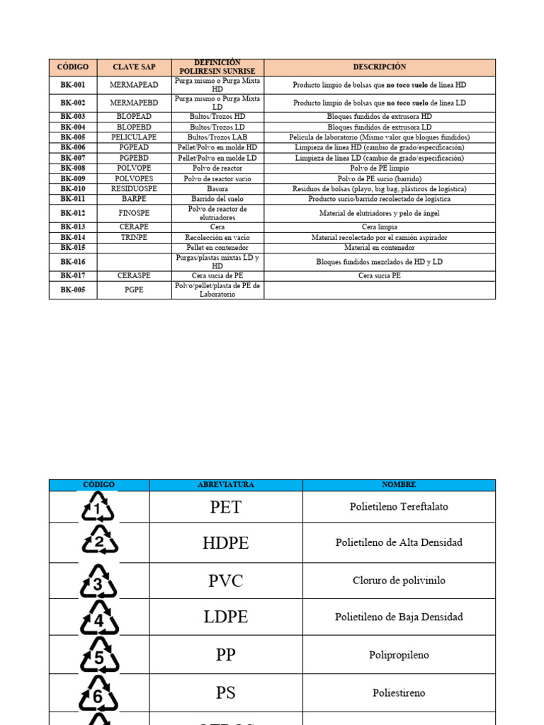 Tabla Informativa | PDF | Productos de la industria química | Sector ...