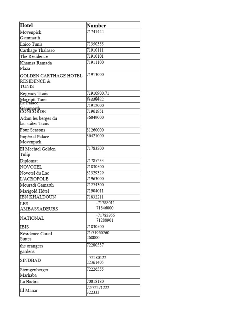 Hotels | PDF | Hospitality Industry | Hotel