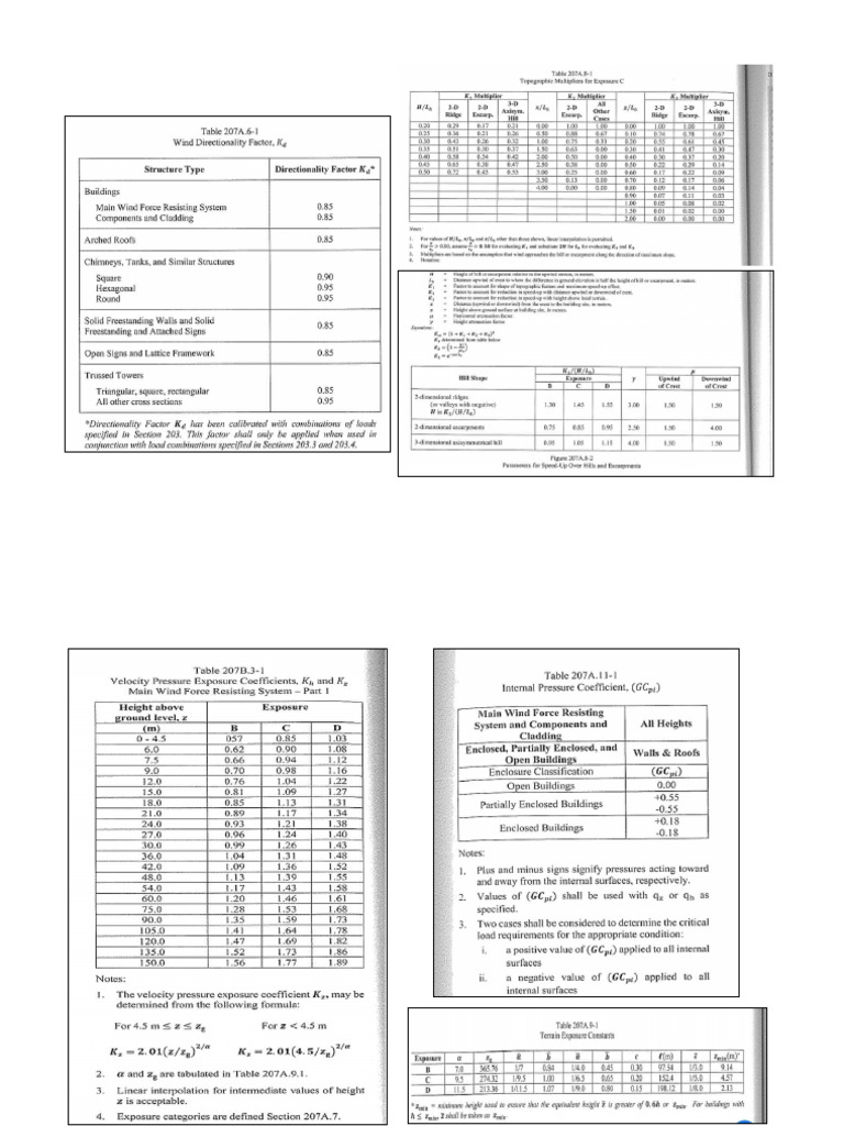 Wind Load Tables | PDF