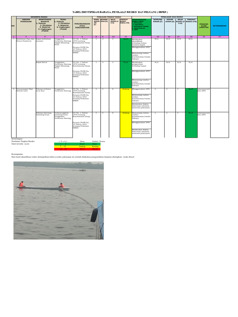 TABEL IBPRP Gita - CONTOH 3 | PDF