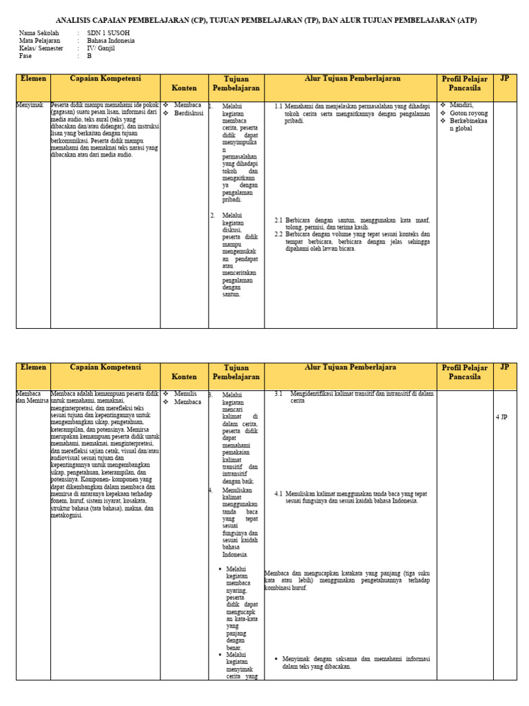 Analisis CP Semester 1 | PDF