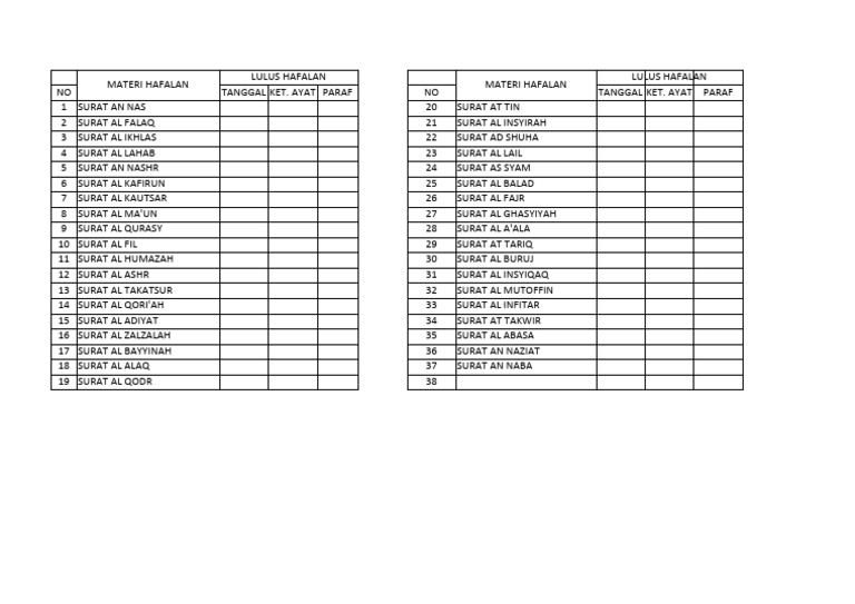 Buku Setoran Hapalan | PDF