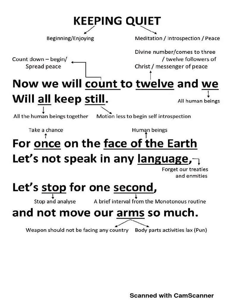 Mind Map Keeping Quiet | PDF