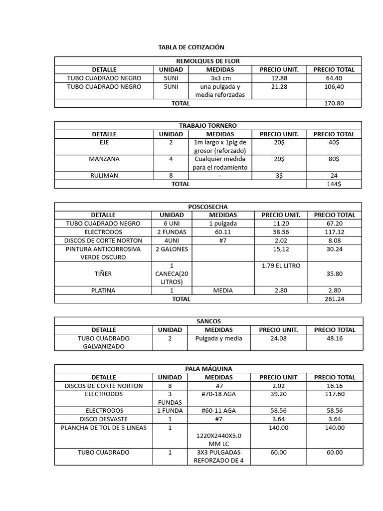 Tabla de Cotización Materiales | PDF