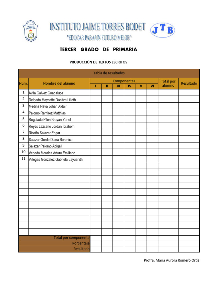 RESULTADOS LECTURA 3ro. | PDF