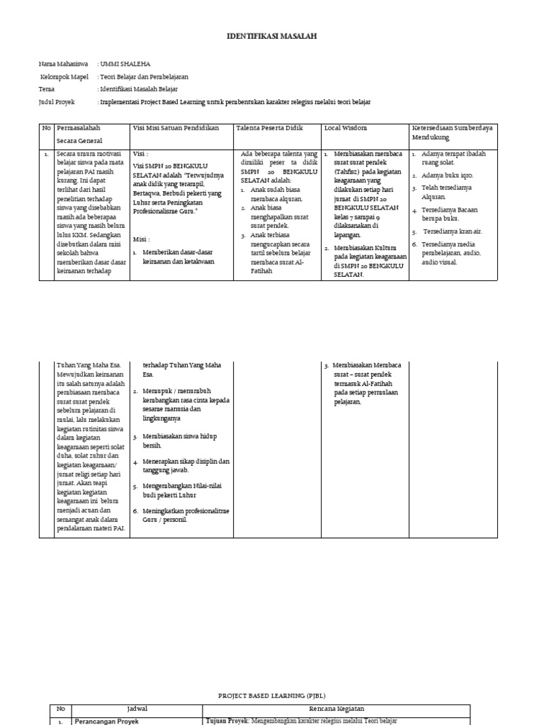 Project Based Learning Karakter Relegius | PDF | Kesehatan Holistik