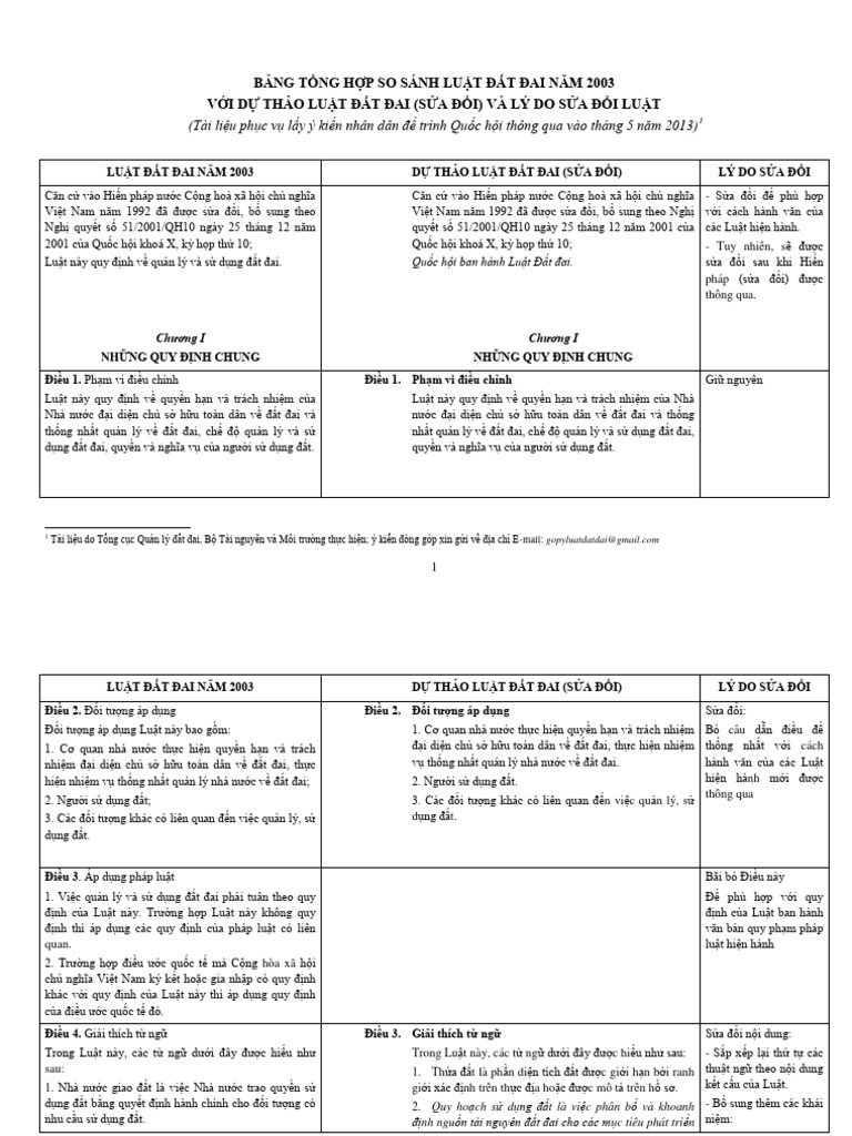 So Sanh Luat Dat Dai 2003 2013 | PDF
