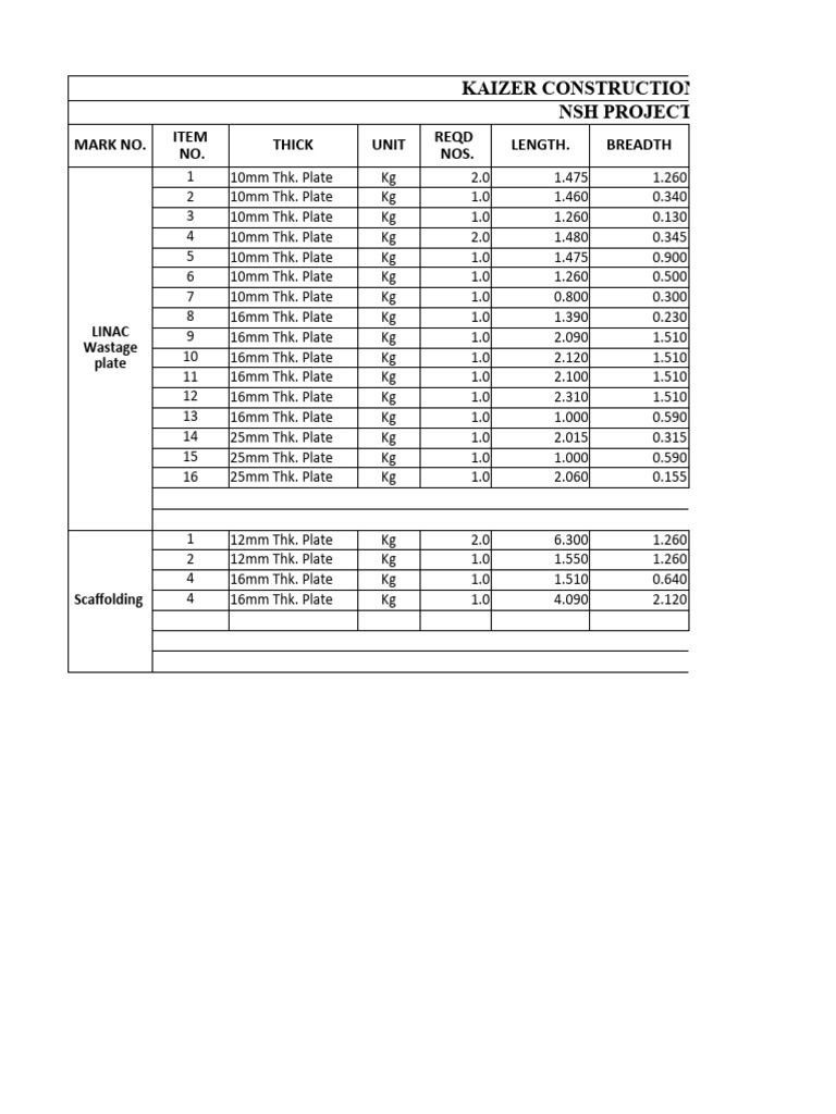 Wastage MS Plate-NSH Project | PDF | Technology & Engineering