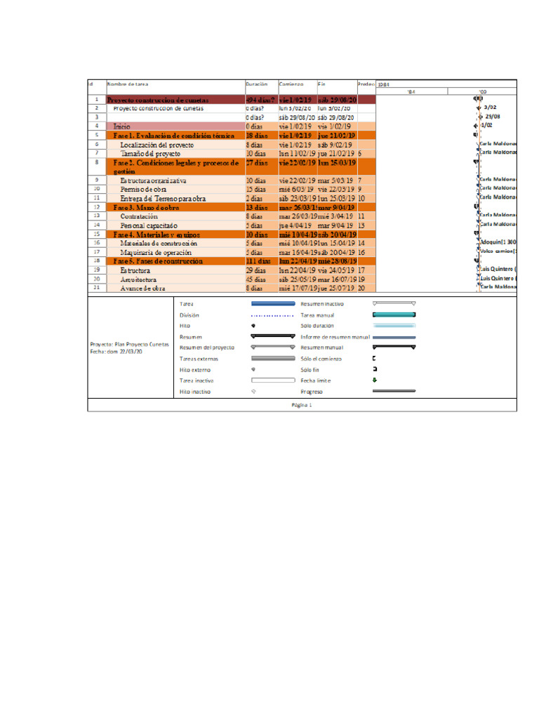 Proyect Cunetas | PDF