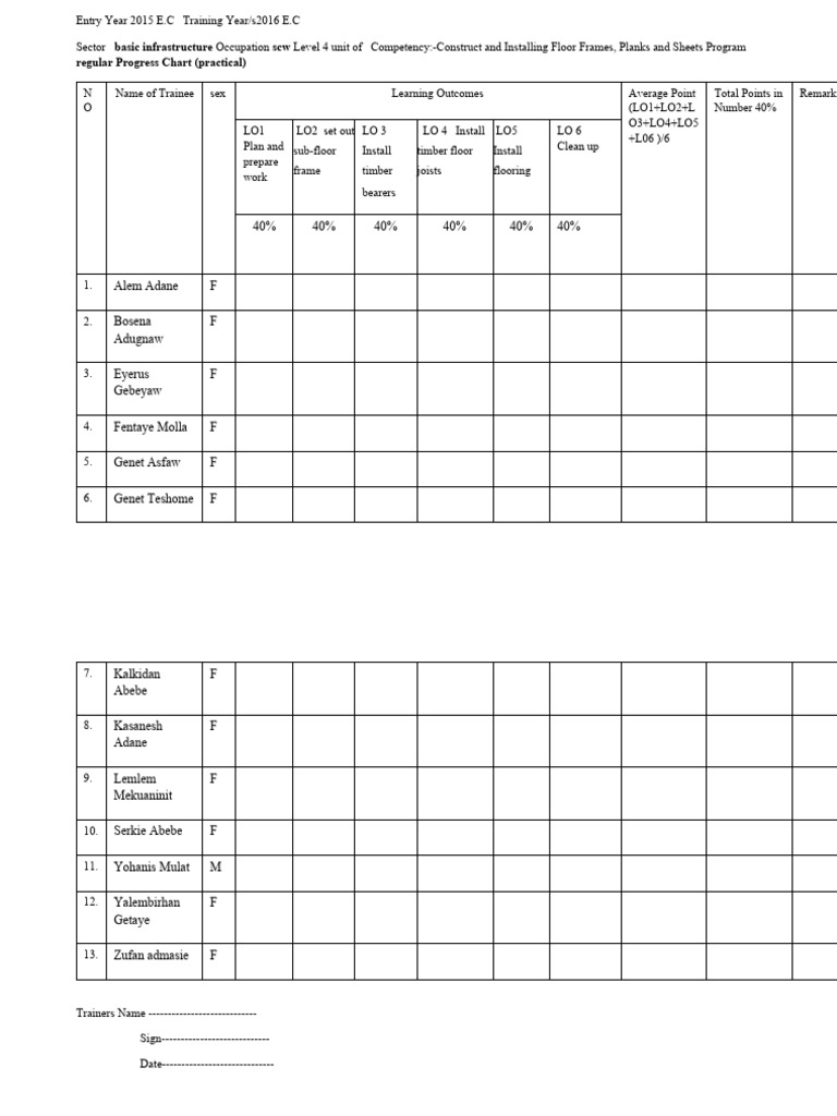 PROGRESS CHART Construct and Install Floor Frame | PDF | Floors | Pedestrian Infrastructure