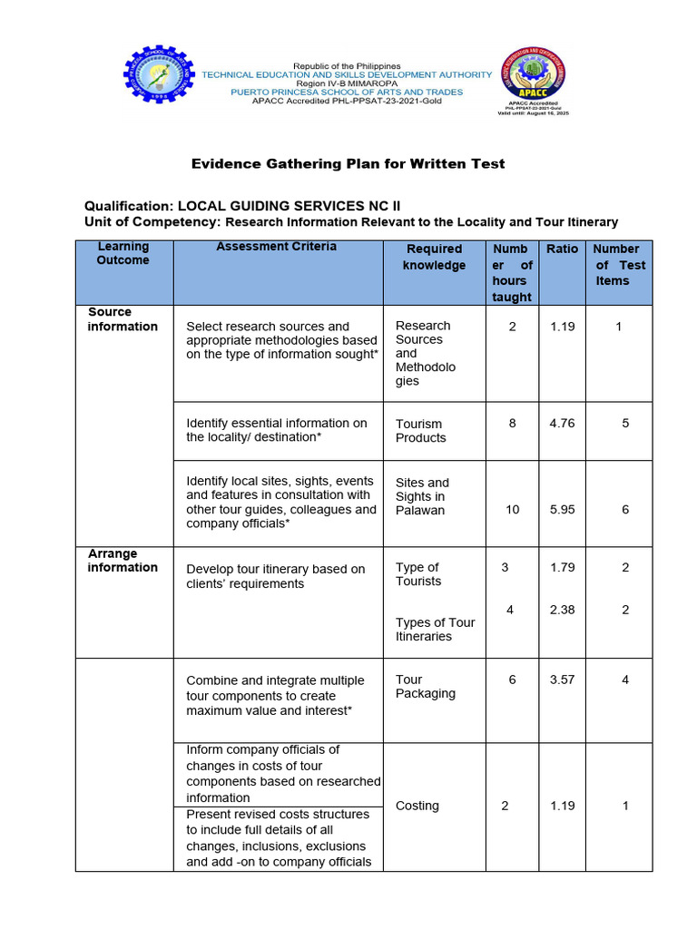 1 Evidence Gathering Tool For Written 2.0 | PDF | Cognition