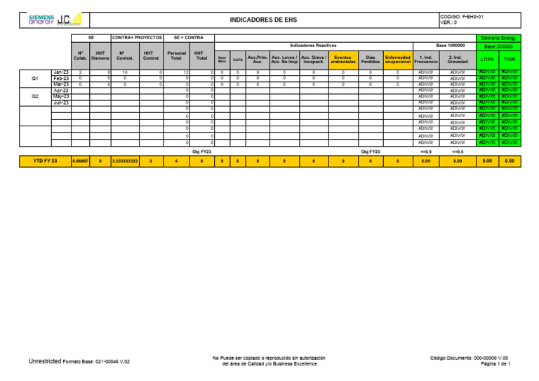 F-EHS-01 Indicadores EHS | PDF