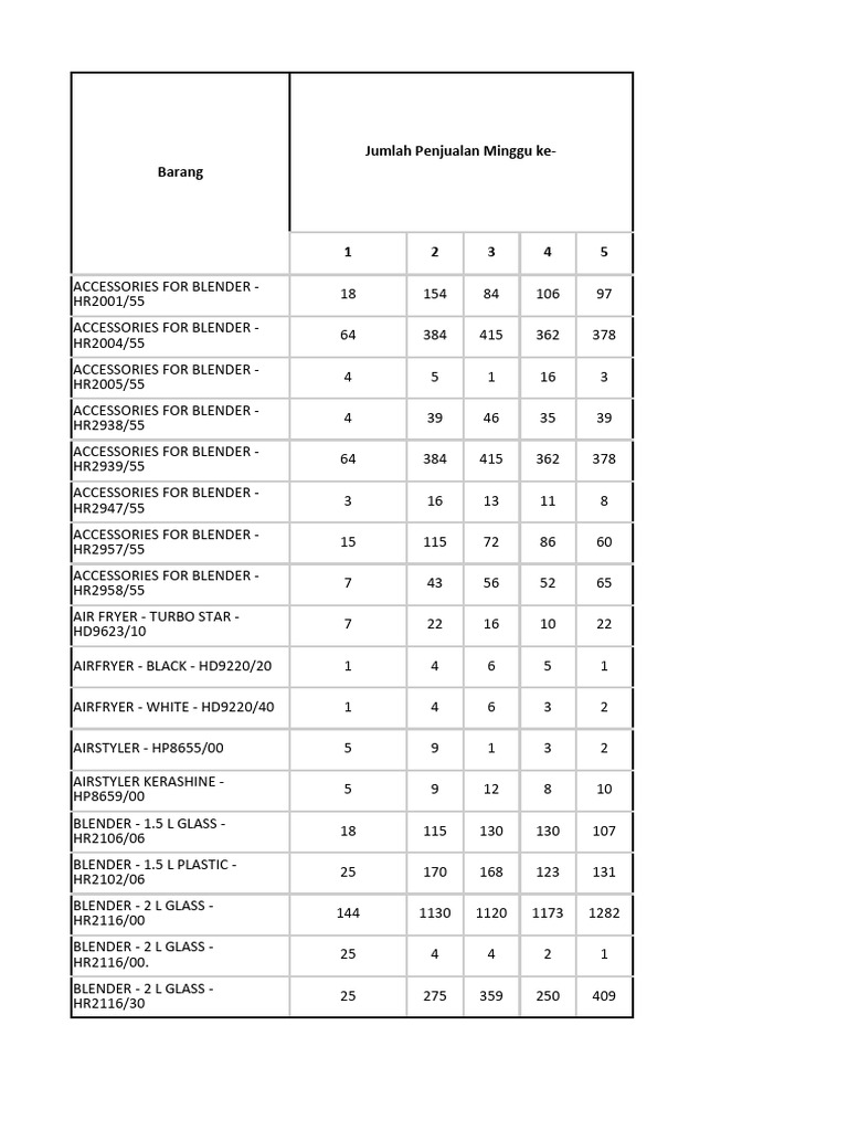 Tugas Praktik Pertemuan 1 - Dewi Sri Wahyuni | PDF | Cooking | Food And ...
