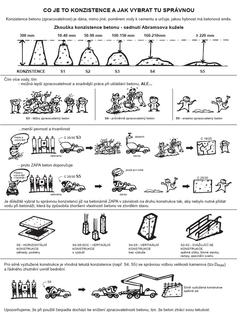 Co Je To Konzistence A Jak Vybrat Tu Správnou | PDF