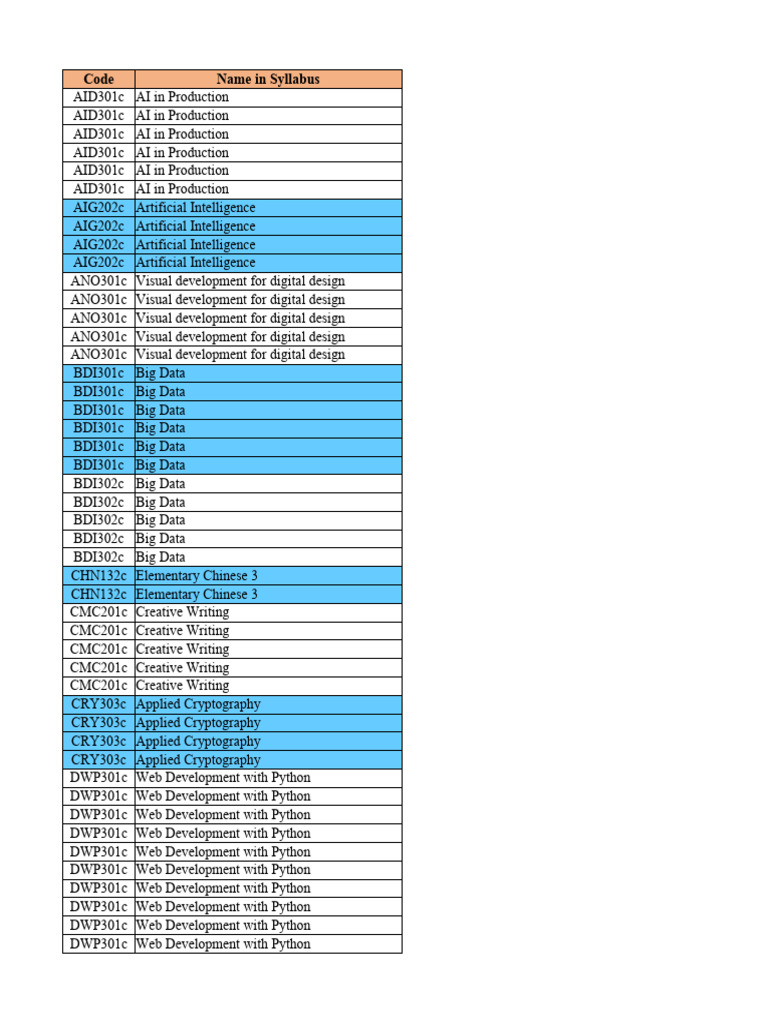 Course Codes and Titles Overview | PDF | Artificial Intelligence | Intelligence (AI) & Semantics