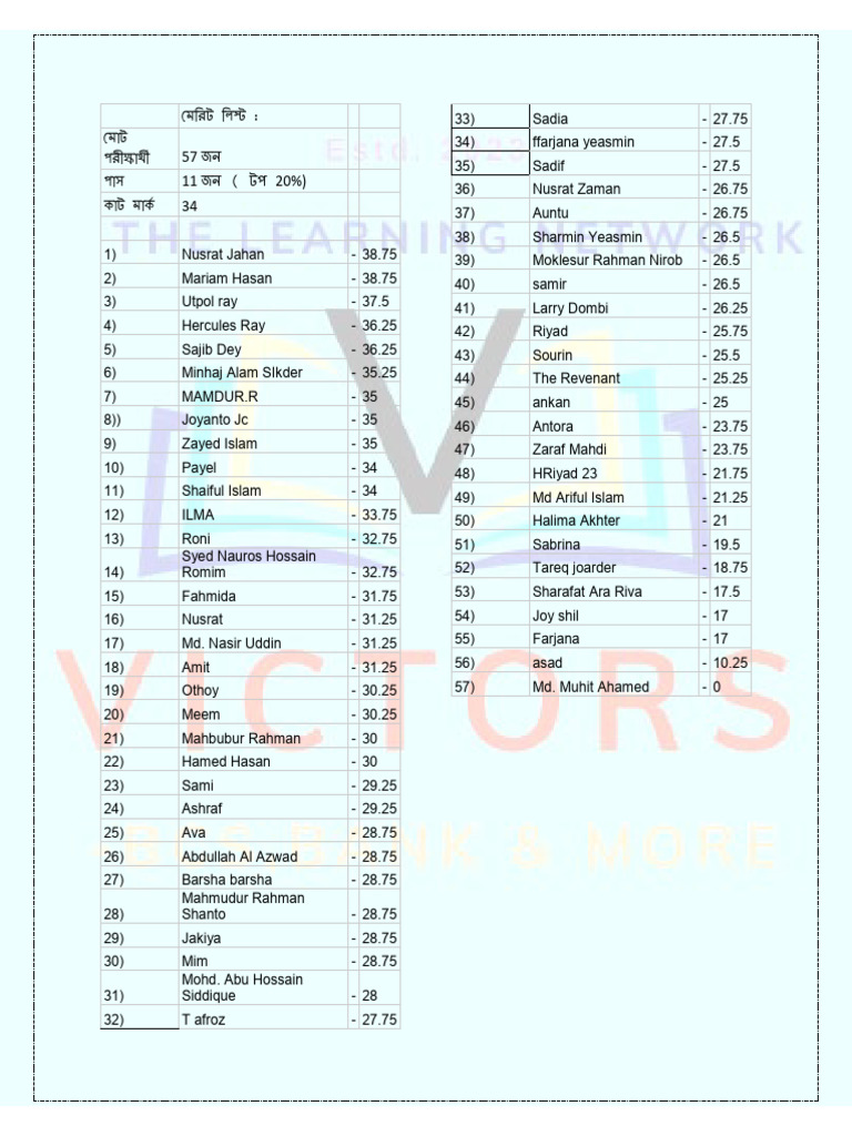 AD Crush Course_Lecture 20 Result | PDF