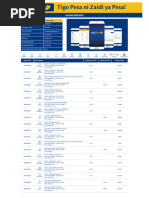 M-Pesa Tariffs - Latest 2025 | PDF