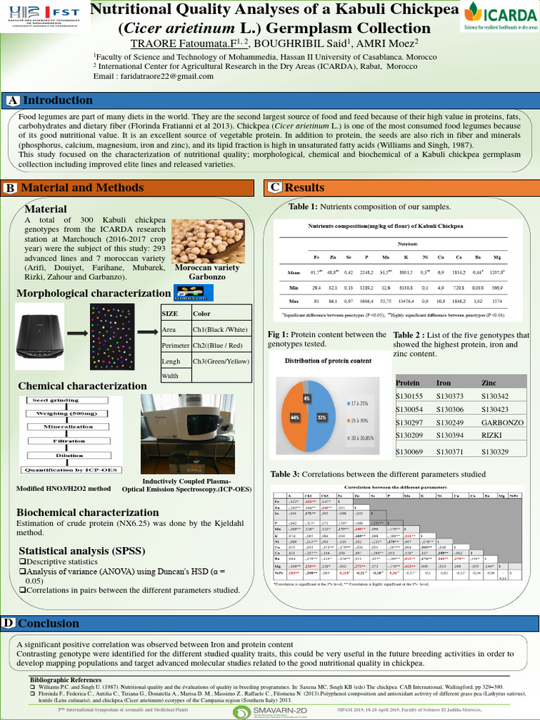 Poster SIPAM 2019 Final Final | PDF | Chickpea | Nutrition