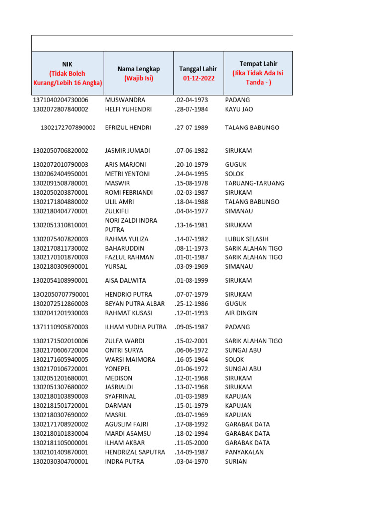 Data - Entrepreneur - UPTD - KPHL - Solok - New | PDF