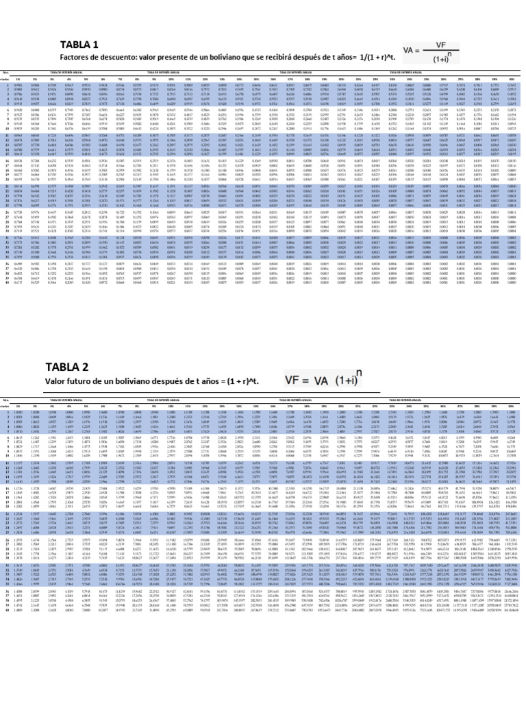 Tablas | PDF | Ajedrez