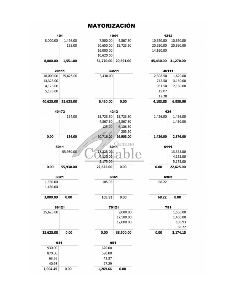 Caso Practico 01 | PDF