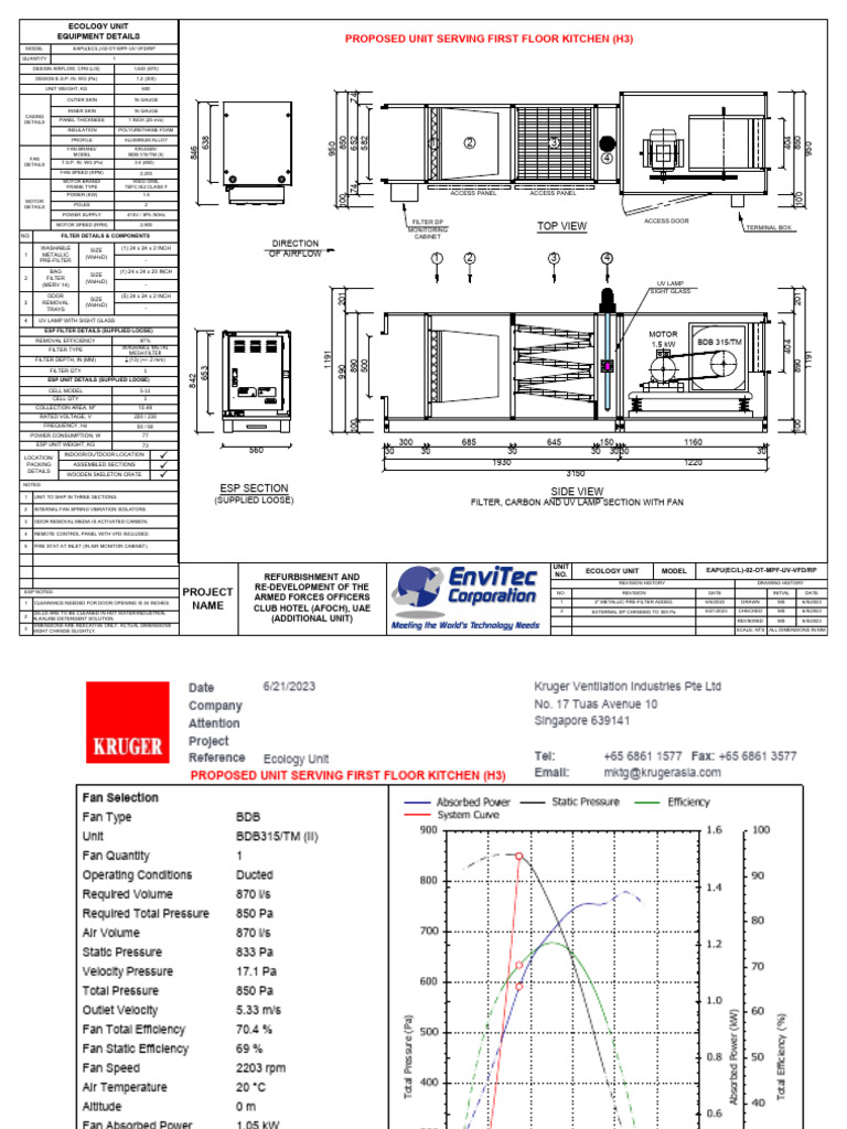 Kitchen Ecology Unit Diagram | PDF | Power Supply | Electrical Engineering