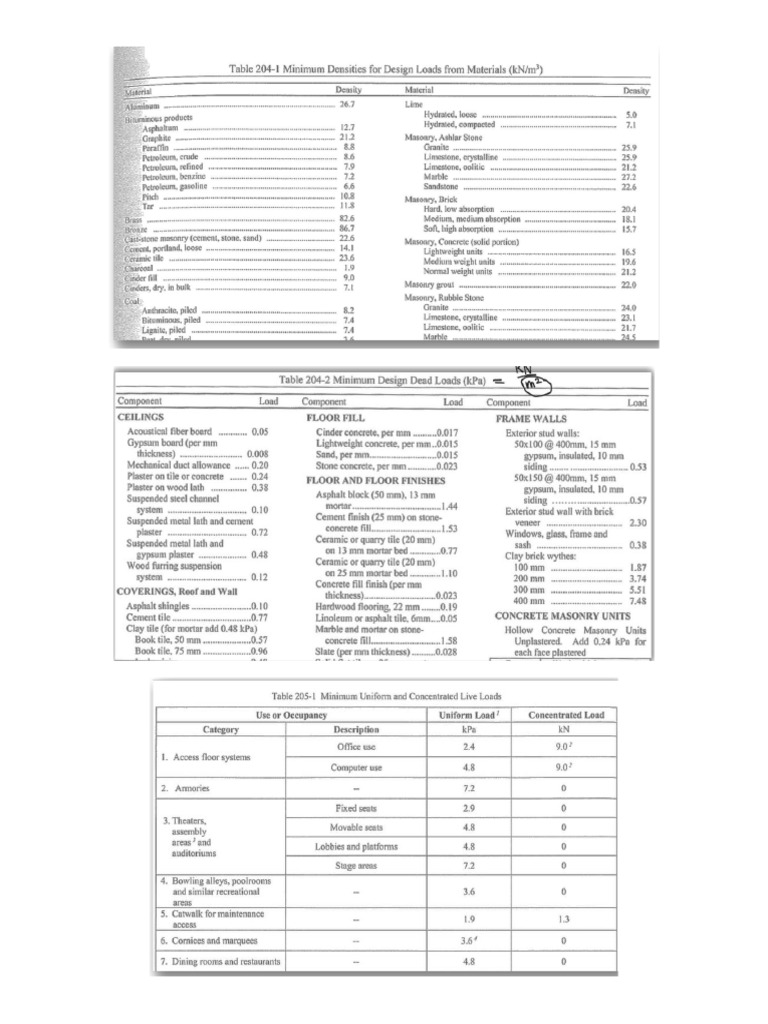 Design Loads | PDF