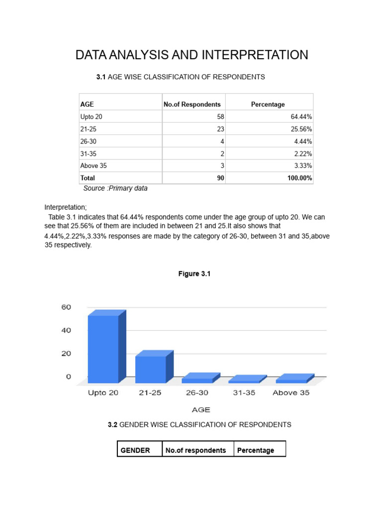 Data Analysis and Interpretation | PDF