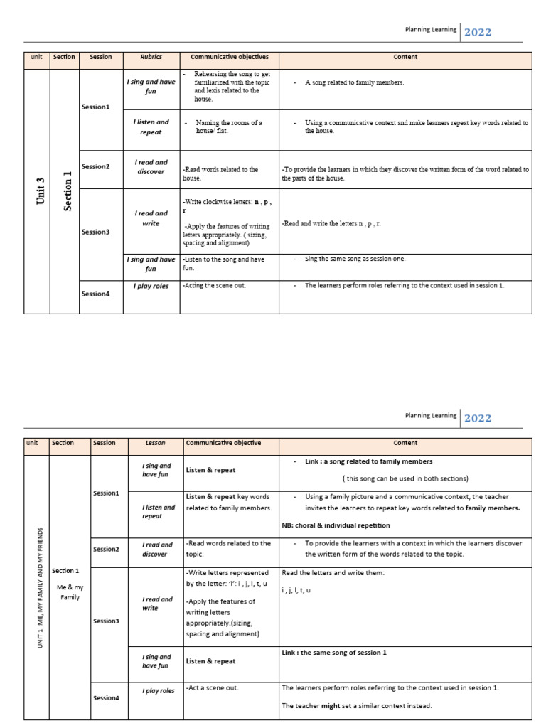 Unit 3 | PDF | Learning | Cognition