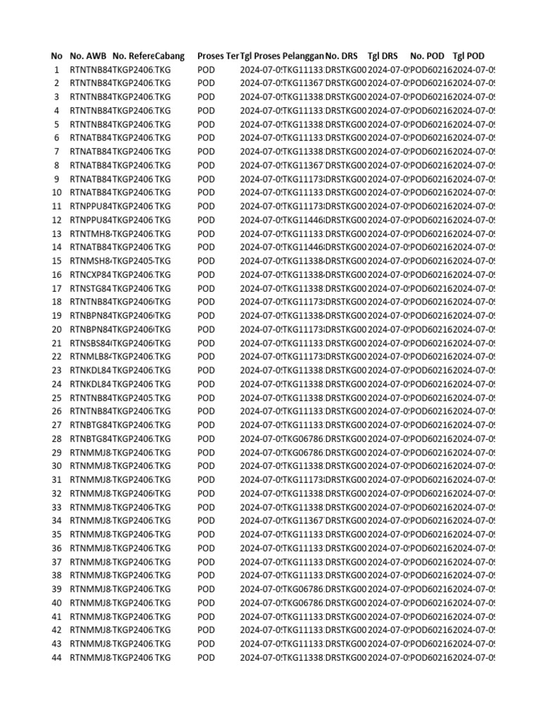 Data Retur TGL 09 Juli 2024 | PDF