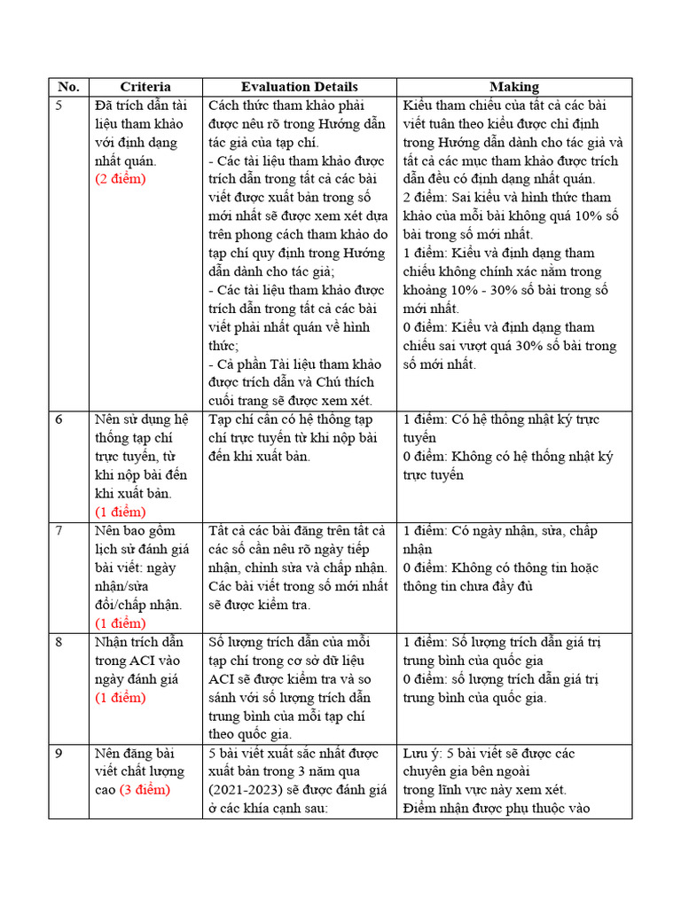 No. Criteria Evaluation Details Making | PDF