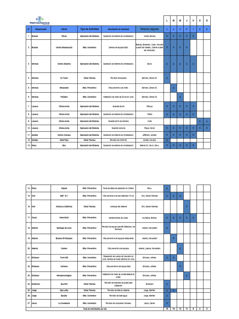 Plan Semana 23 | PDF