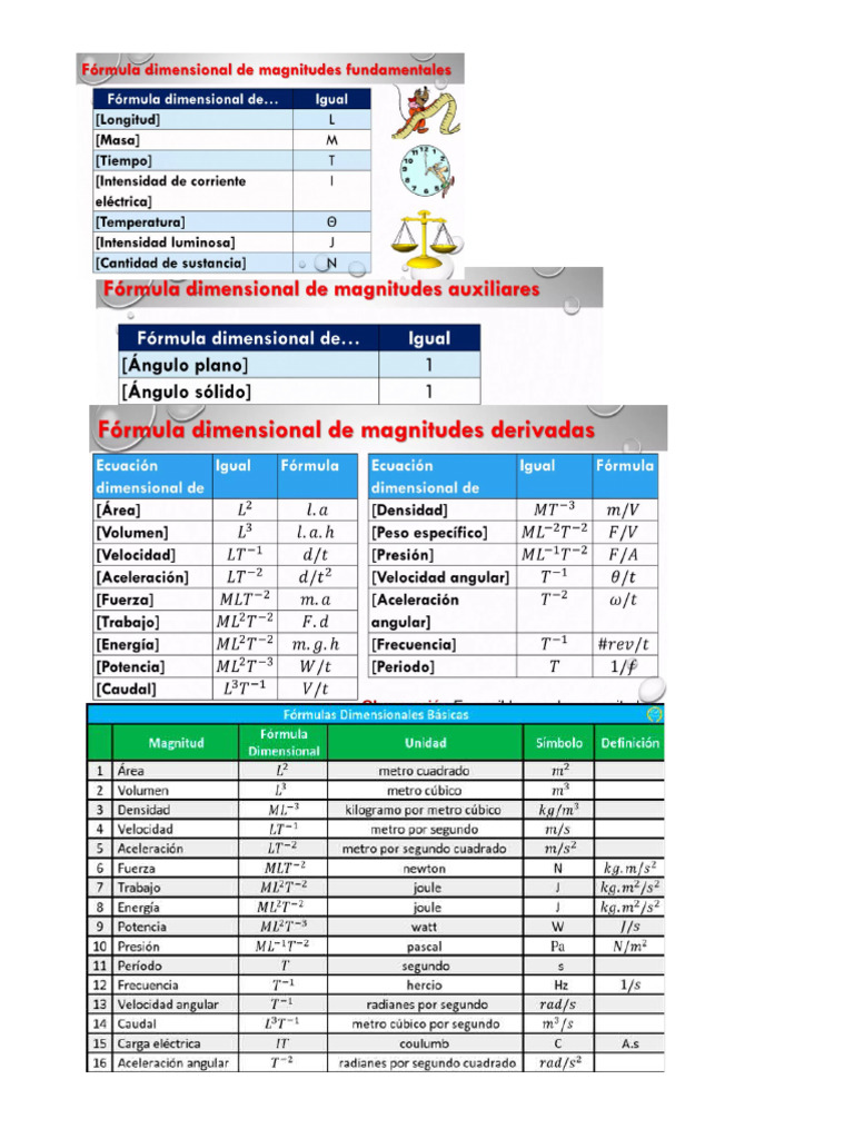 Formulario de Ecuaciones Dimensionales (Fisica 100) | PDF
