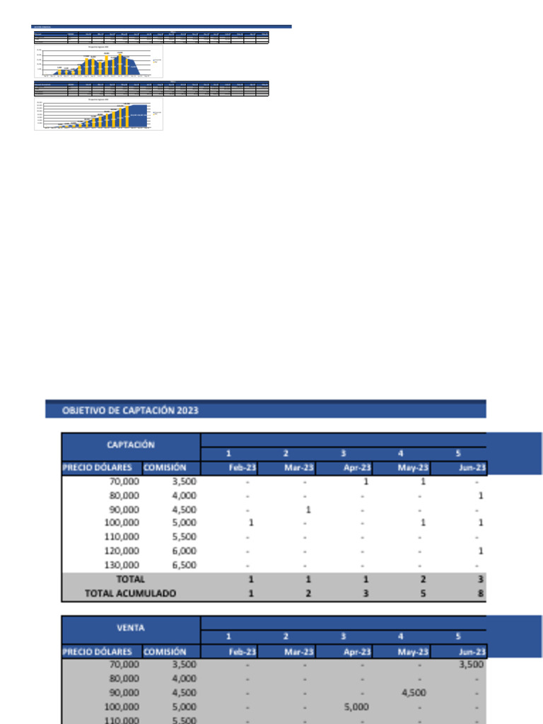 Control de Ventas | PDF